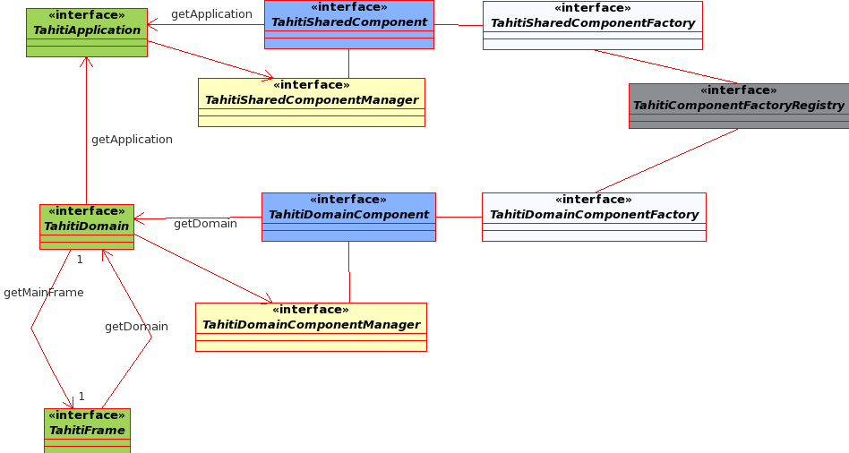 Chapter 4. Architecture
